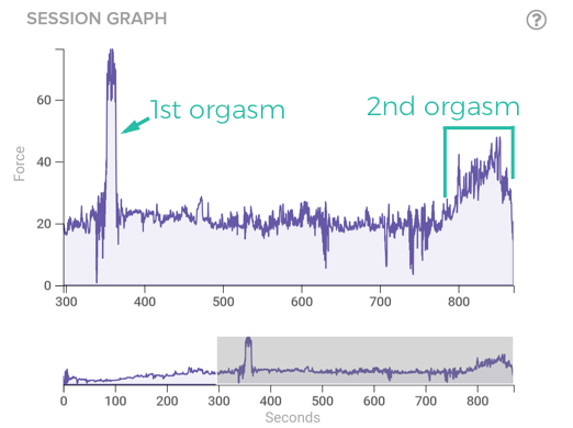 How Edging Can Change Your Orgasms | by Lioness | Lioness (S)explorations