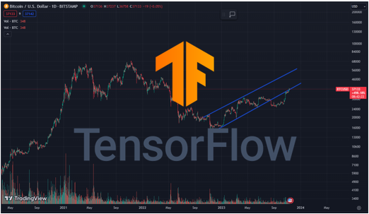 Time Series Fundamentals in TensorFlow | by Aserdargun | Medium
