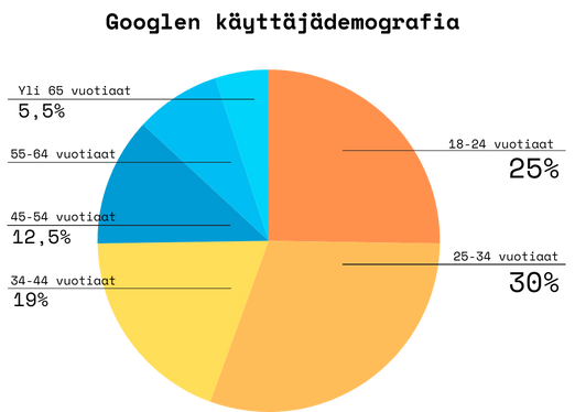 44 Best SEO statistics for 2024 | by Karri Kuusisto | Medium