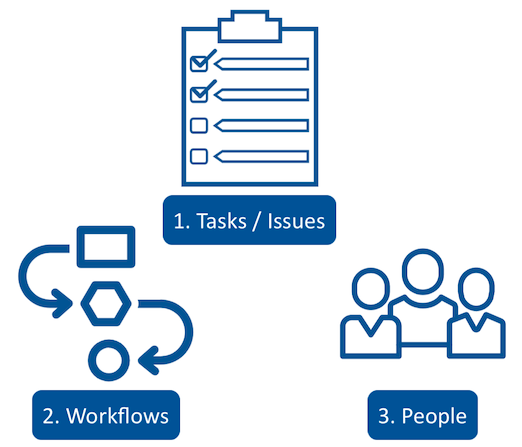 Understanding Jira Projects. If you are reading this article, you… | by ...