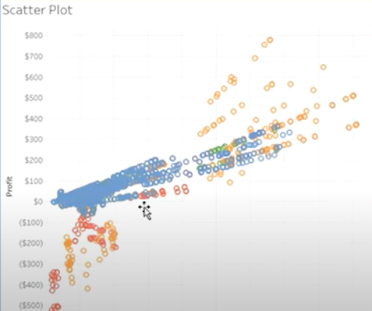 Top 18 Graphs/Charts we can make in Tableau | by Nouer Uz Zaman | Medium