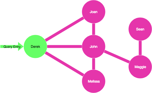 The REAL power behind GraphQL — and an architecture to leverage it | by ...