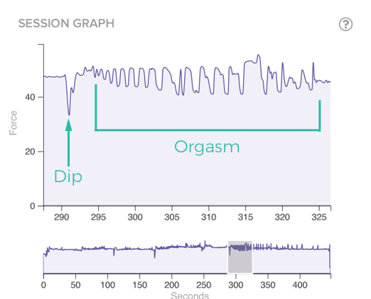 How Edging Can Change Your Orgasms | by Lioness | Lioness (S)explorations