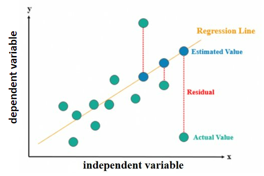 Interview Q’s & A’s on Linear Regression Algorithm | by Vickinesh | Medium