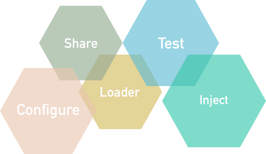 Spring Framework — Benefits in Automation | by Luis Marchani | Globant ...