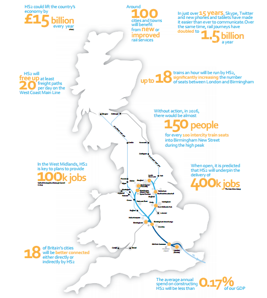 Lords Slam Government’s Argument for HS2 | by Simon Dalley | Medium