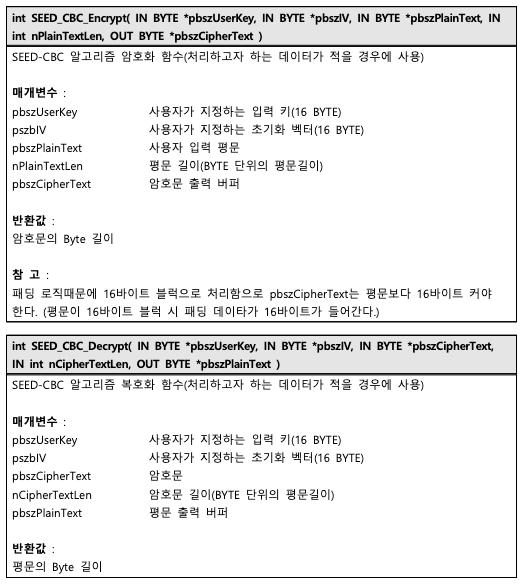 [SpringBoot] 개인정보 암호화 및 복호화. 한국인터넷진흥원(KISA)에서 제공하는 KISA_SEED_CBC… | by ...