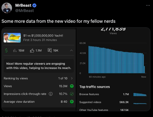 Crafting Viral Social Media Videos: An Exploratory Analysis | by ...