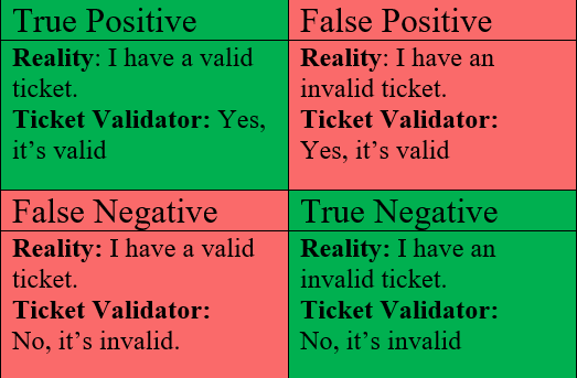 Sentiment Analysis- Lexicon Models vs Machine Learning | by Abhinandan ...