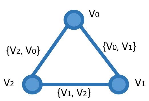 Topological Data Analysis as study of higher dimension generalization ...