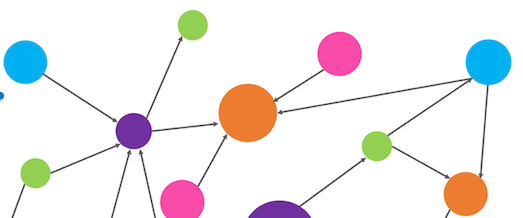 Understand YARN, NPM and NVM. Node and node.js are interchangeable ...