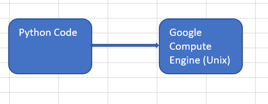 How to execute shell script from GCE instance using Python. | by Hemant ...