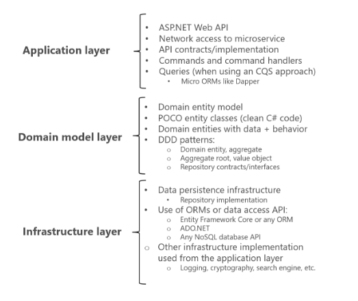 Domain-Driven Design. 26–02–2020 | by Alex Nolaço | Medium