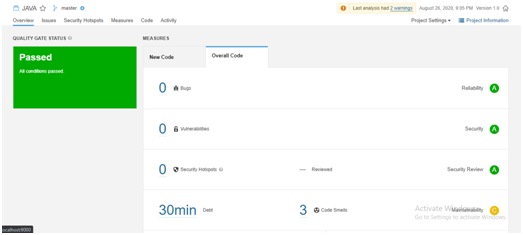 SONARQUBE. · Definition | by Singhabhishek | Nerd For Tech | Medium