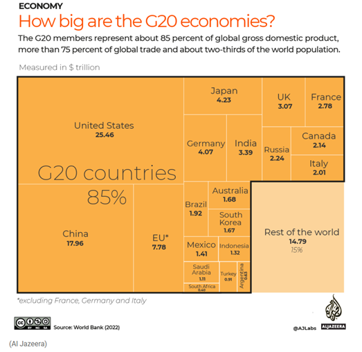 G20 Summit in India and the Way forward for Pakistan | by Maria Gulzar ...