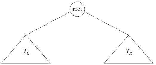 Jess: Data Structures, Week 5. Chapter 4: Trees | by Jessica Morton ...