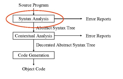 How Can You Compile With GCC?. If you want to learn a little more… | by ...