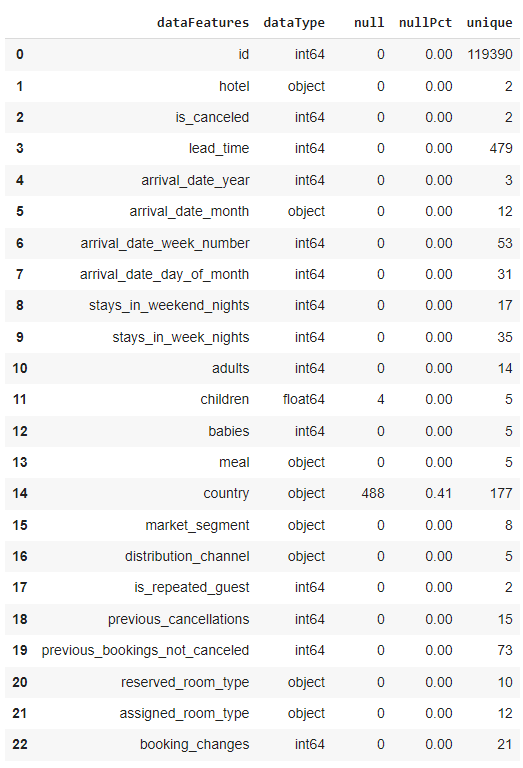 Python Exercise MySkill. Hello Everyone! | by Putu Erika Rahayuningrum ...