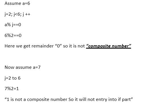 Fibonacci Prime Composite Using C By Gomathi Keerthanars Medium