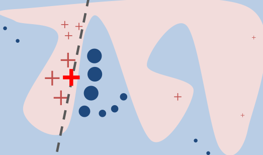 Explaining Complex Machine Learning Models | by Open Machine Learning ...