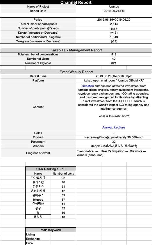 Uanus Weekly Report (2019/06/24–2019/06/30) | by Uranus | Uraners | Medium