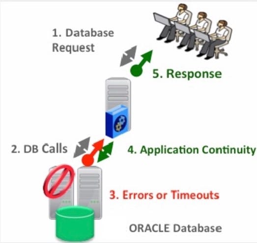 Does your Database really know your application? | by Paolo Paolucci ...
