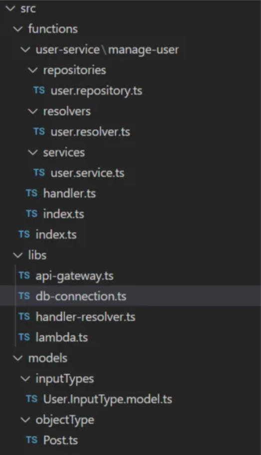 Building A Serverless Graphql Api With Prisma Apollo And Typegrapql Prisma Part Iii By Nuwan