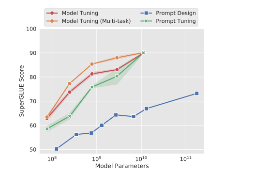 RAG vs Fine-Tuning : Balancing Cost, Accuracy, and Latency in AI Optimization | by Ayush Goel ...