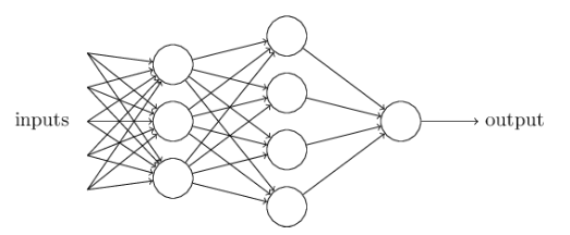 🧠 Building A Neural Network From Scratch With Numpy — Inspired By Michael Nielsens Book By