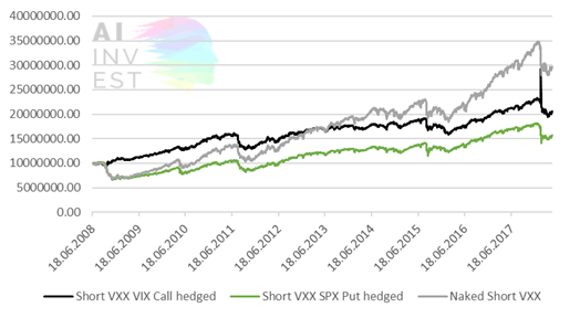 How To Short The VIX Without Blowing Up Your Entire Portfolio ...