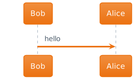 Plantuml Vs Code Converting Code To UML Diagrams: Unlocking The Power