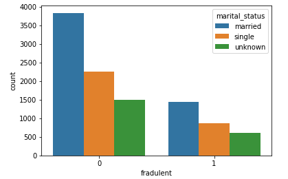 Introduction – Towards AI