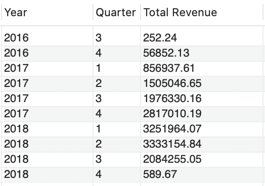 SQL Personal Project: Olist E-commerce Dataset Clean up and Analysis ...