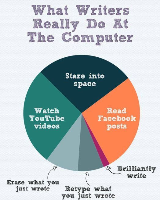 What Writers Really Do at the Computer - ILLUMINATION - Medium