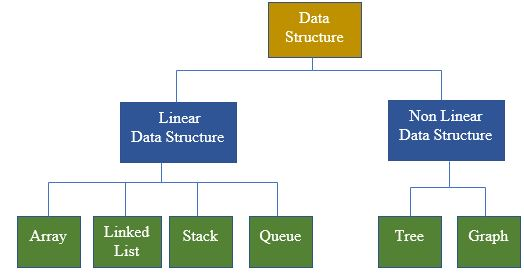 Trees and Searching. A data structure is a method to… | by Eugeniu ...