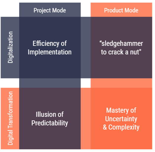 IT Operational Modes for Efficiency vs Uncertainty | by Software ... IT Operational Modes for Efficiency vs Uncertainty | by Software ...