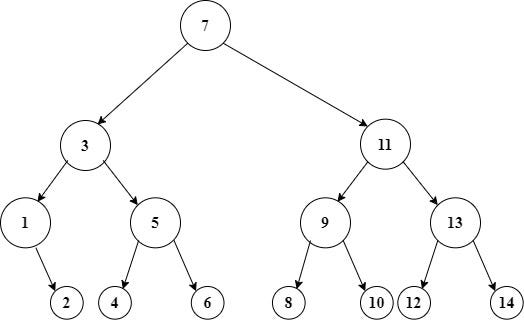 Lower Bound Theory. Content Flow: | by Sanket Jadhav | Medium