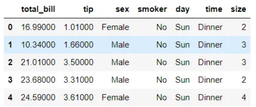 A/B Testing -Implementation -2. In my last article I described A/B ...