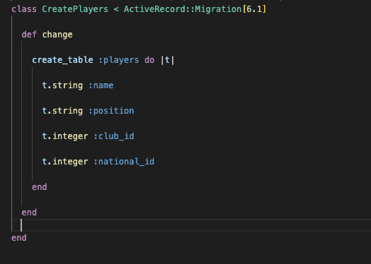 Active Record Associations. What is Active Record Associations? | by Rabah Merzoug | Medium