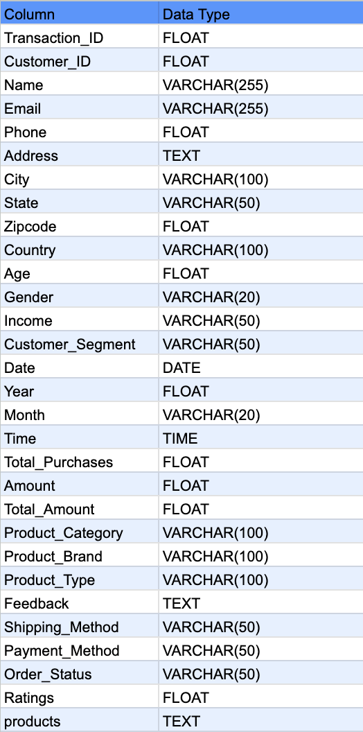 A Journey Through Data: One Project, Three Tools, Numerous Insights ...