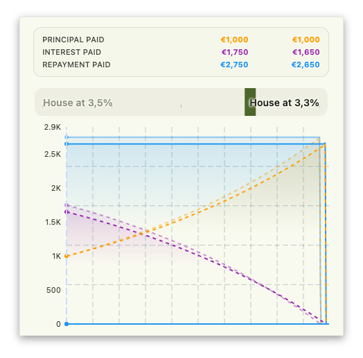 Comparing Home Financing Options Tangibly | by Codewright | Jan, 2026 ...