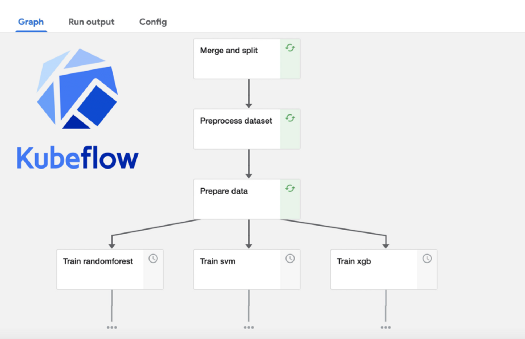 7 Data Science Trends for 2023, Top ODSC Recordings from 2022, and Python Constants | by ODSC ...