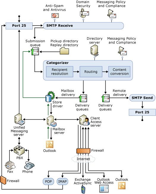 Breaking: Microsoft Exchange Server Vulnerability Could Lead to Full ...
