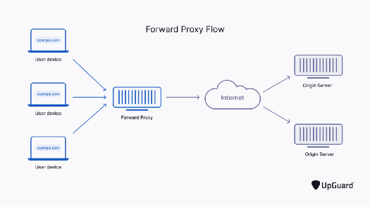 System Design Concepts that every Software Engineer should Know ...