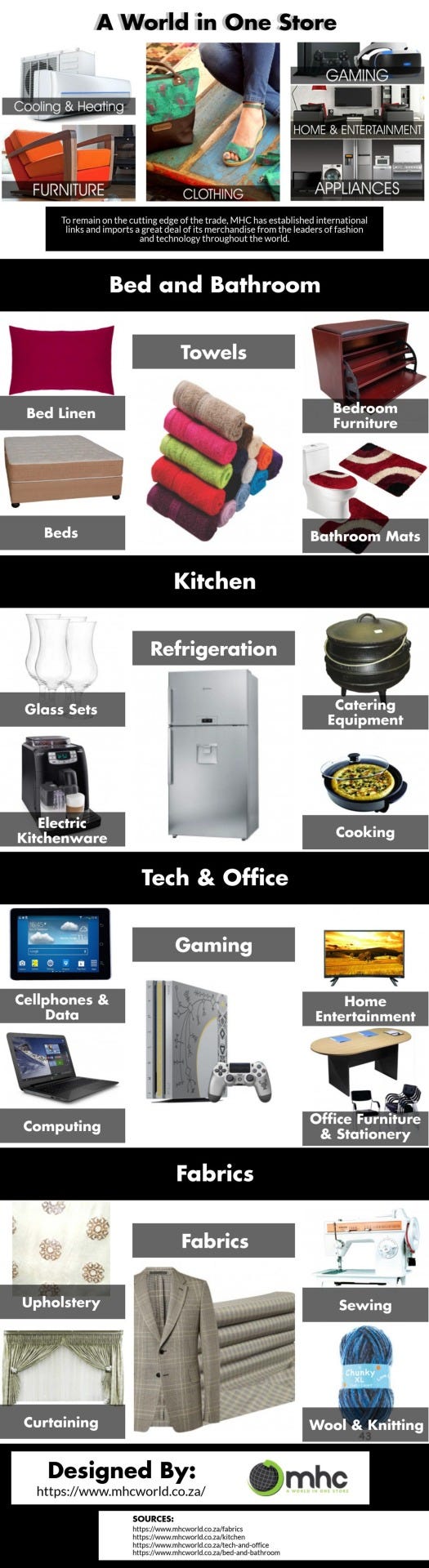 A World in One Store. This infographic designed by MHC World… | by ...
