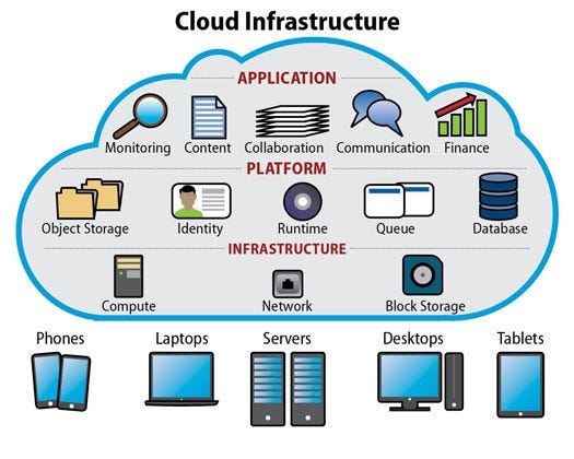 Building a Robust Cloud Computing Infrastructure: Key Insights and Best ...