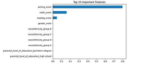 🧠 Predicting Student Performance Using Machine Learning: A Visual ...