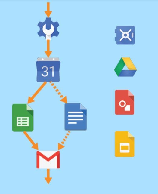 Google Workflows Automations - Whatsa - Medium