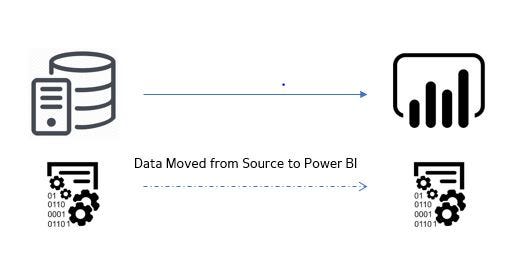Power BI Connection Modes: Live/Import/Direct Query | by Rahul Jain ...
