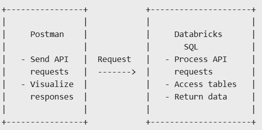 Step 1: Create a table on the Databricks catalog workspace or reuse the ...
